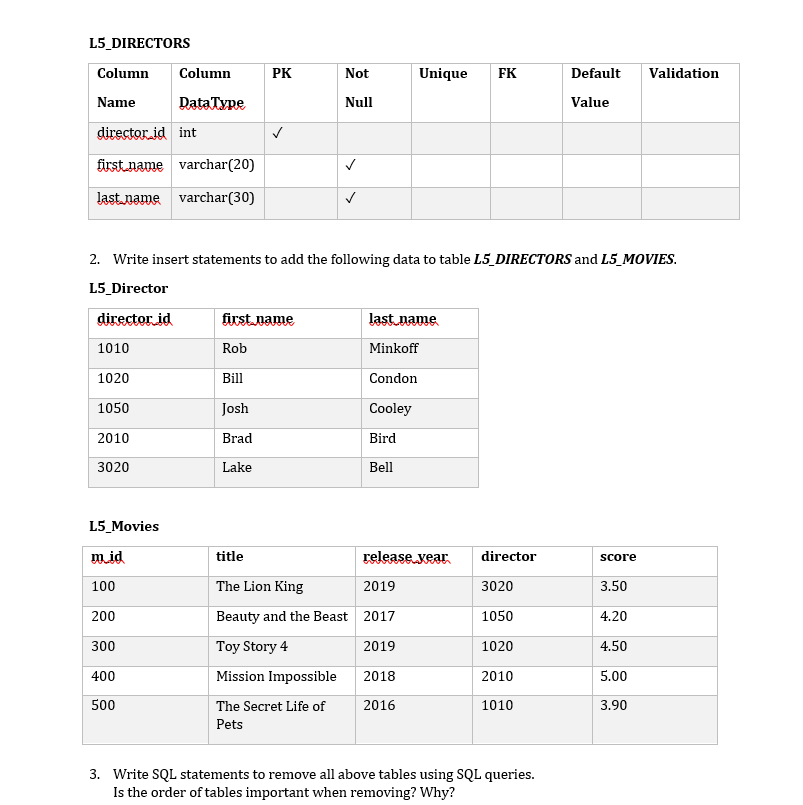 Solved Part A (DDL) (50 %) 1. Create the following tables | Chegg.com