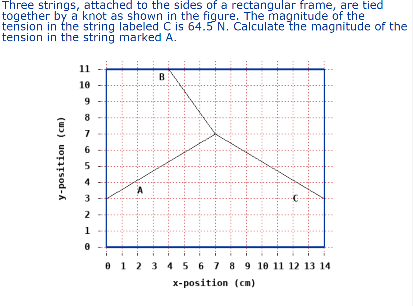Solved Three strings, attached to the sides of a rectangular | Chegg.com