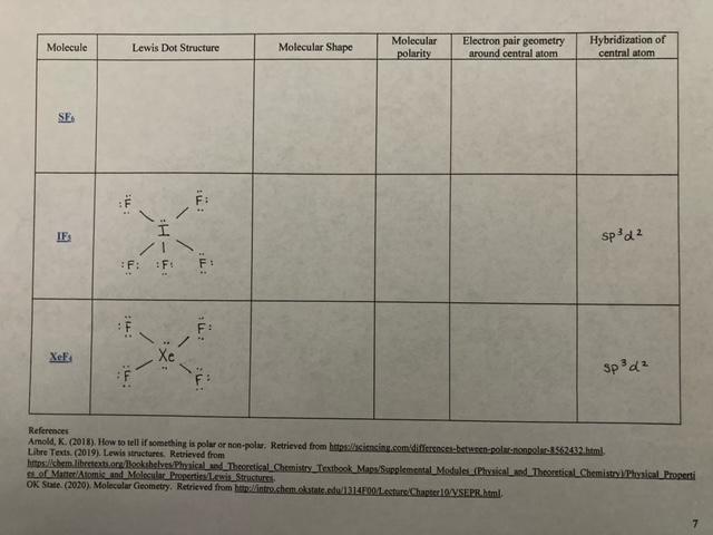 Solved Molecule Lewis Dot Structure Molecular Shape | Chegg.com