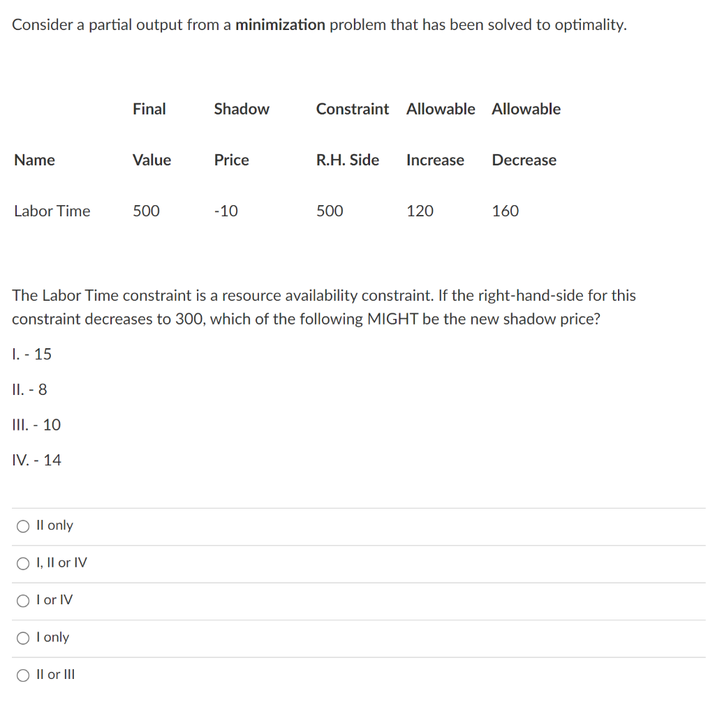 Consider a partial output from a minimization problem | Chegg.com