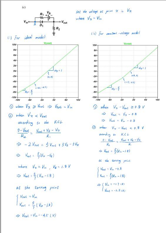 Solved 5. LTspice problem: based on problem 4 in HW−, plot | Chegg.com