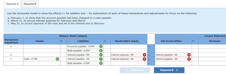 Solved Use the horizontal model to show the effects (+ for | Chegg.com