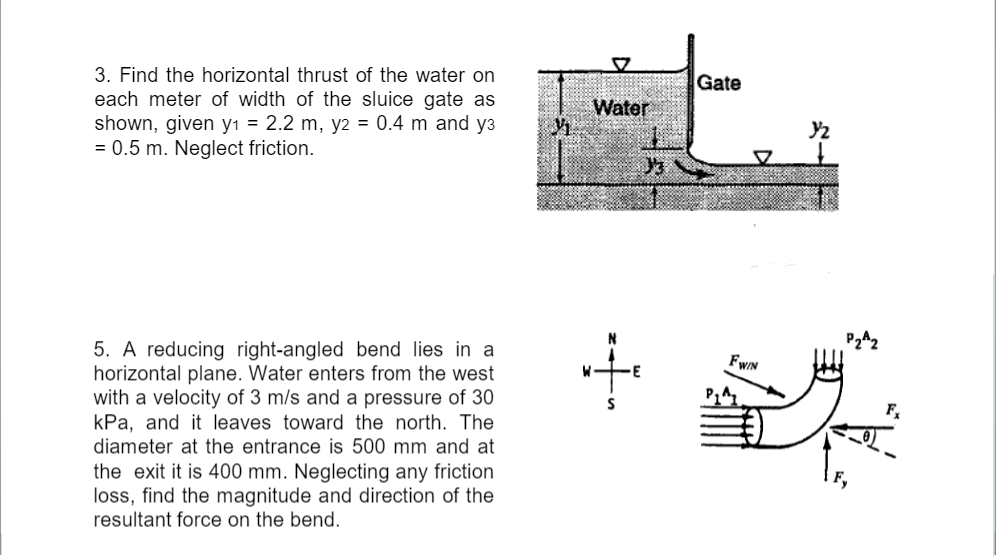 Solved YM 1. Assuming ideal flow, determine the total pull | Chegg.com