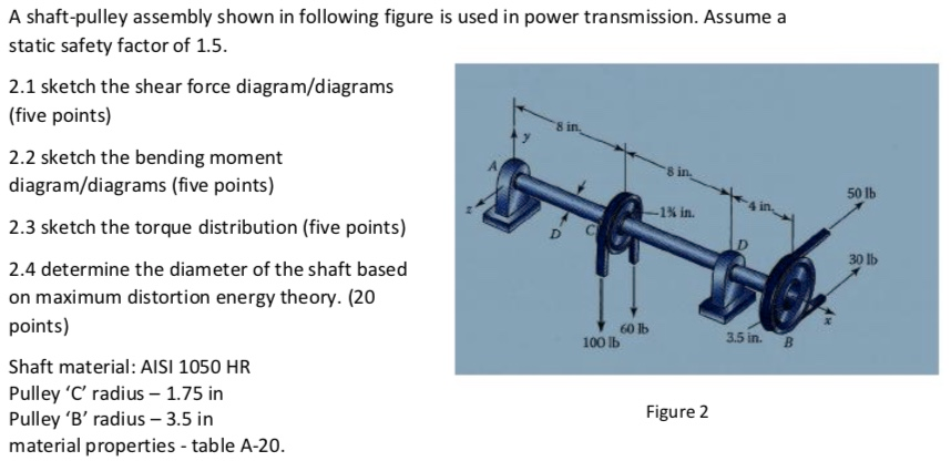 Solved A shaft-pulley assembly shown in following figure is | Chegg.com