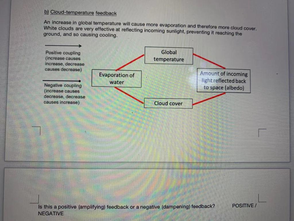 Solved System 1. Feedback loops are an incredibly important | Chegg.com