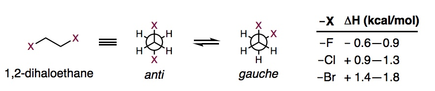 Solved 1) explain why 1,2-difluoroethane favors the gauche | Chegg.com