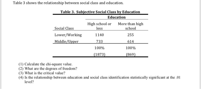 Solved Table 3 shows the relationship between social class | Chegg.com