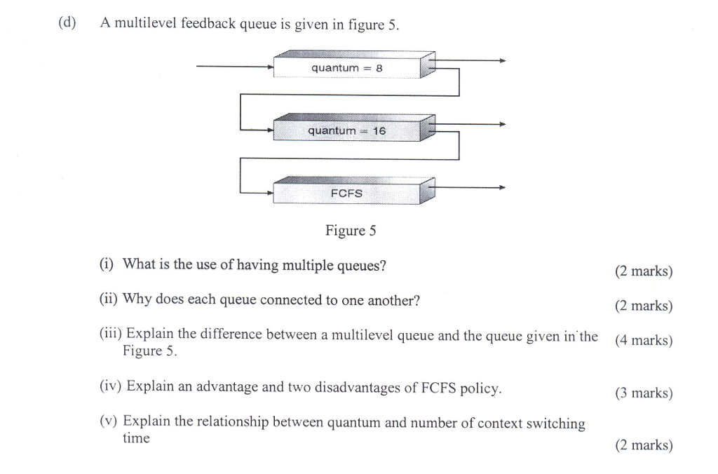Solved d) A multilevel feedback queue is given in figure 5. | Chegg.com