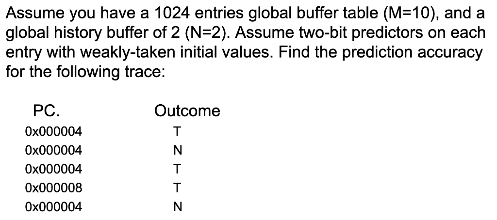 Assume you have a 1024 entries global buffer table | Chegg.com