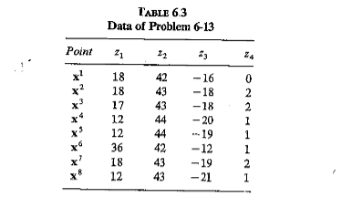 Solved Consider a multiple objective problem that has | Chegg.com