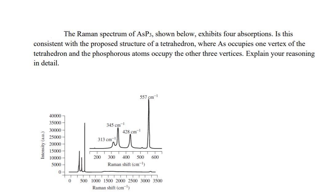 Solved The Raman spectrum of AsP3, shown below, exhibits | Chegg.com