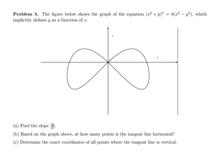 Solved Problem 5. The figure below shows the graph of the | Chegg.com