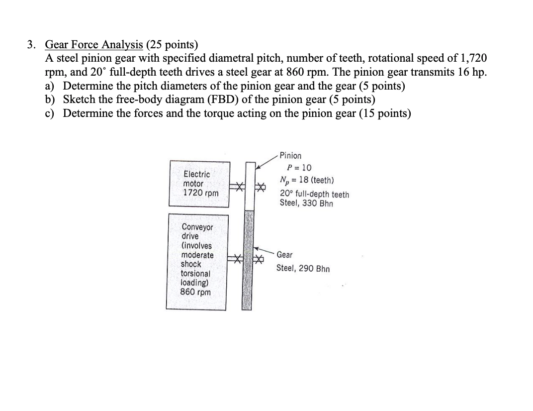 Solved 3. Gear Force Analysis (25 points) A steel pinion | Chegg.com