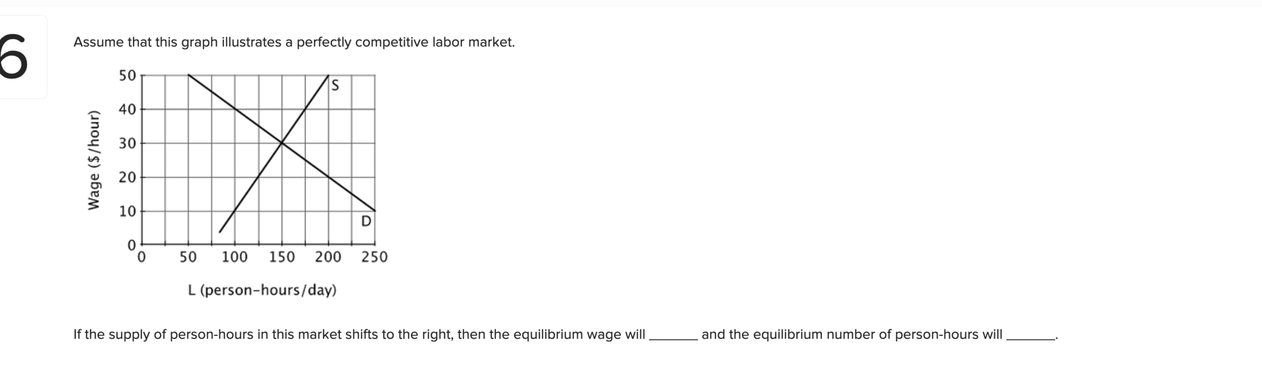 Solved Assume that this graph illustrates a perfectly | Chegg.com