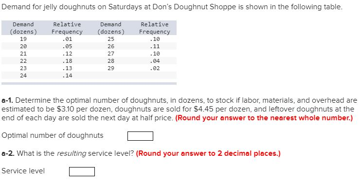 Solved Demand for jelly doughnuts on Saturdays at Don's | Chegg.com
