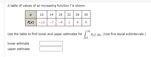 Solved A table of values of an increasing function f is | Chegg.com