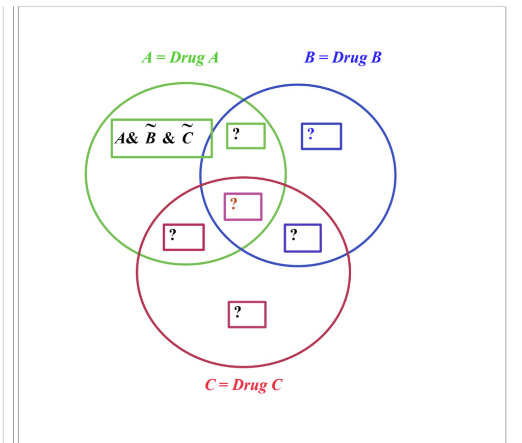 Solved Problem #10 from section 9.3 Counting Elements of | Chegg.com