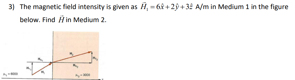 Solved 3) The magnetic field intensity is given as | Chegg.com