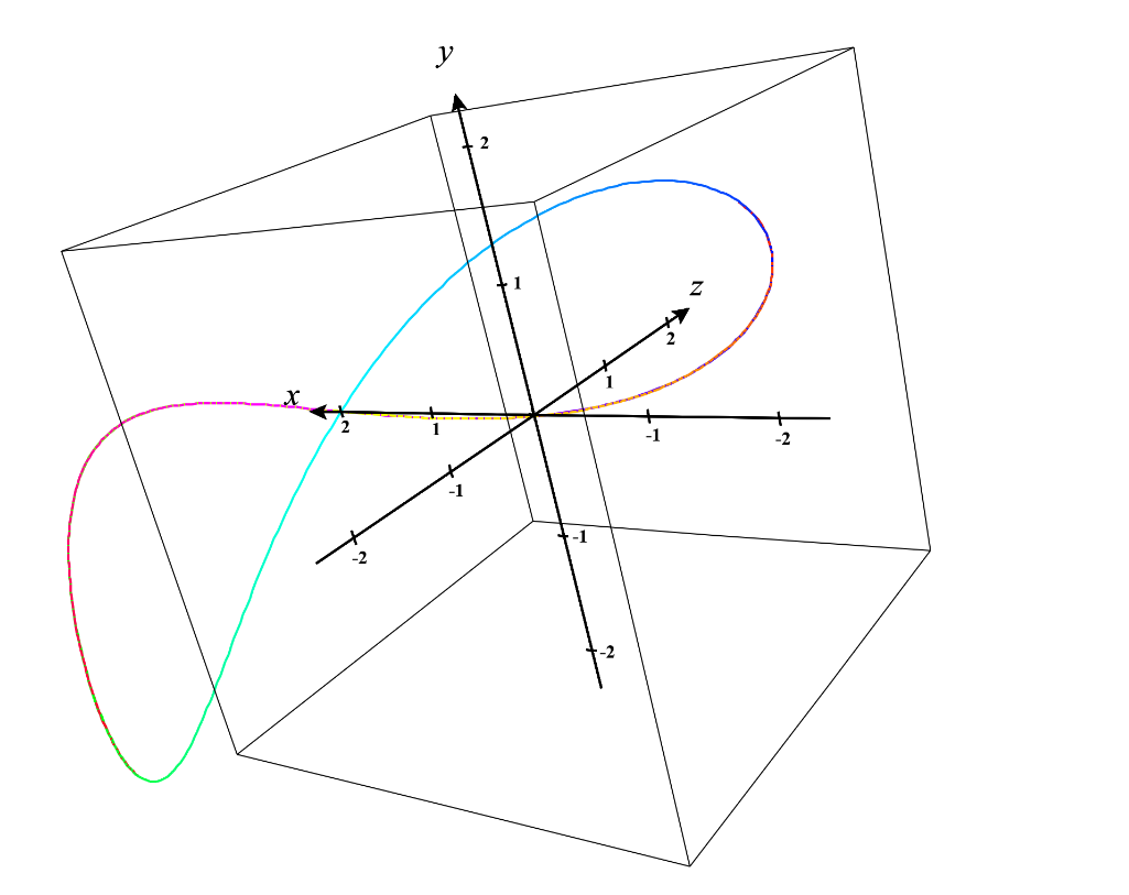 Solved The angle between two smooth curves at a point of | Chegg.com