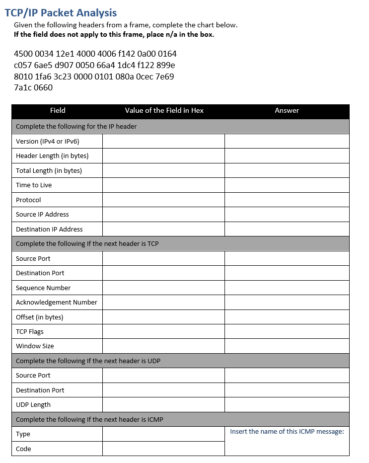 TCP/IP Packet Analysis Given the following headers | Chegg.com