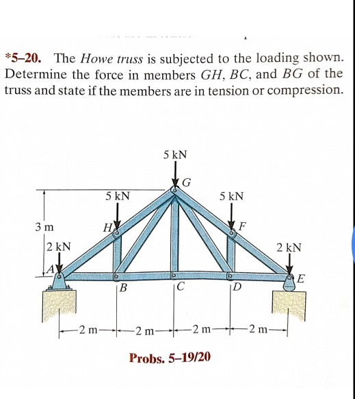 Solved *5-20. The Howe truss is subjected to the loading | Chegg.com