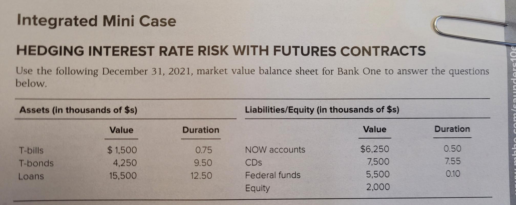 Solved Integrated Mini Case HEDGING INTEREST RATE RISK WITH | Chegg.com