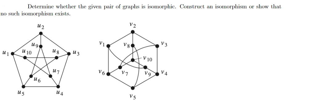 Solved Determine whether the given pair of graphs is | Chegg.com