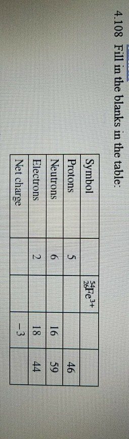 Solved 4.108 Fill in the blanks in the table: Sre Symbol | Chegg.com