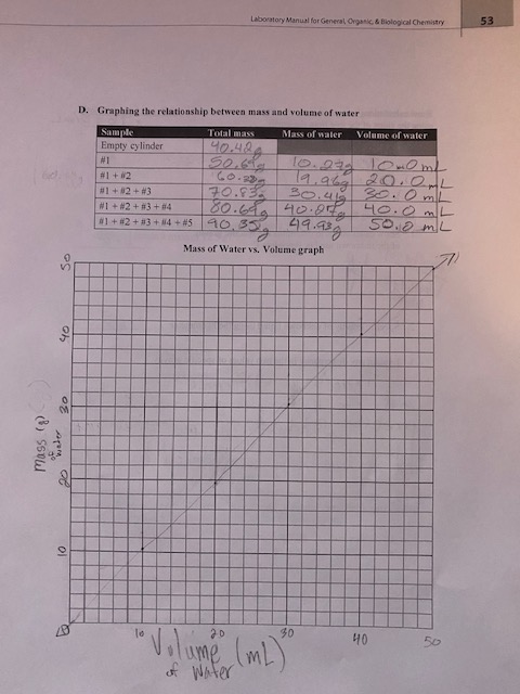 Solved Laboratory Manual for General Organic & Biological | Chegg.com