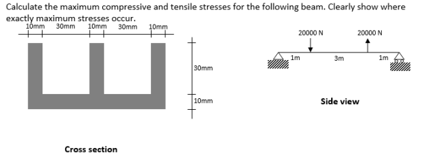 Solved Calculate the maximum compressive and tensile | Chegg.com