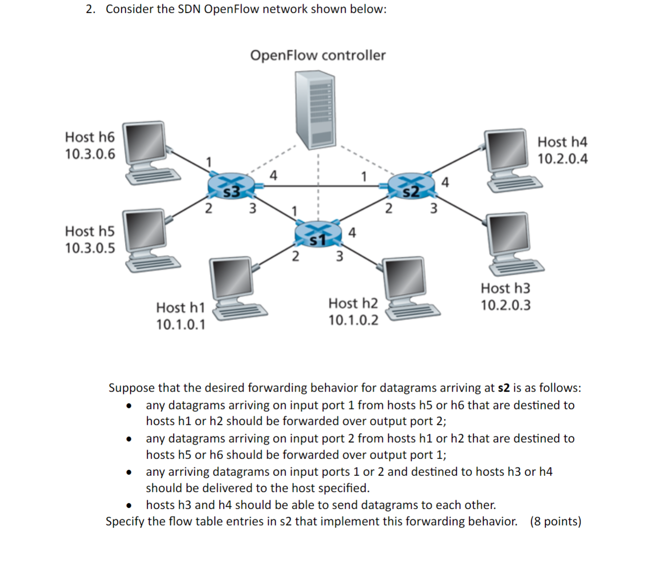 Solved Consider The Sdn Openflow Network Shown Belowsuppose