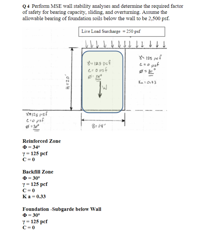 Solved Q 4 Perform MSE wall stability analyses and determine | Chegg.com