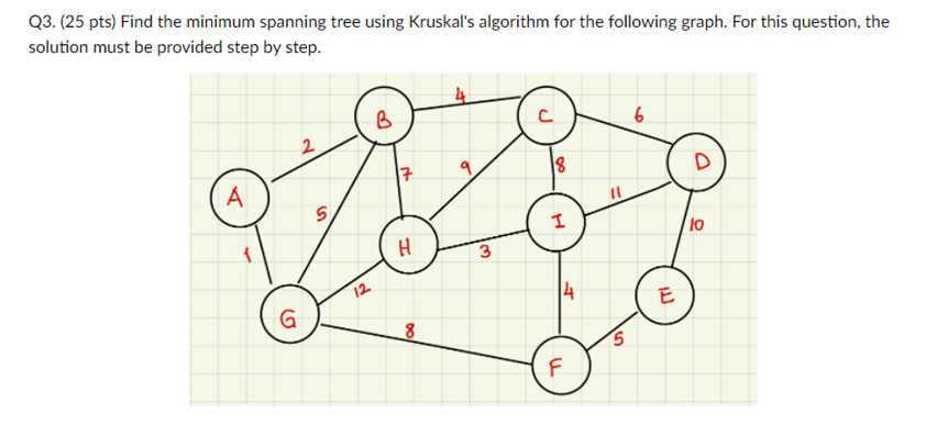 Solved Q3. (25 pts) Find the minimum spanning tree using | Chegg.com