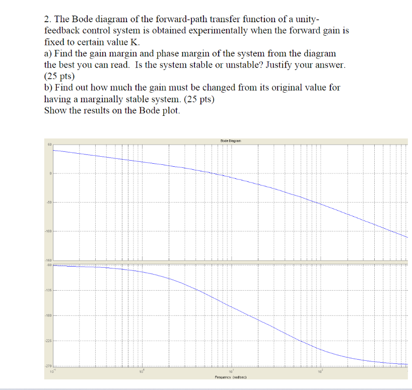 Solved 2. The Bode diagram of the forward-path transfer | Chegg.com