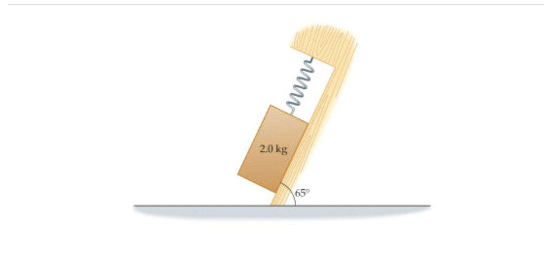 Solved A 2.0- kg box rests on a plank that is inclined at an | Chegg.com