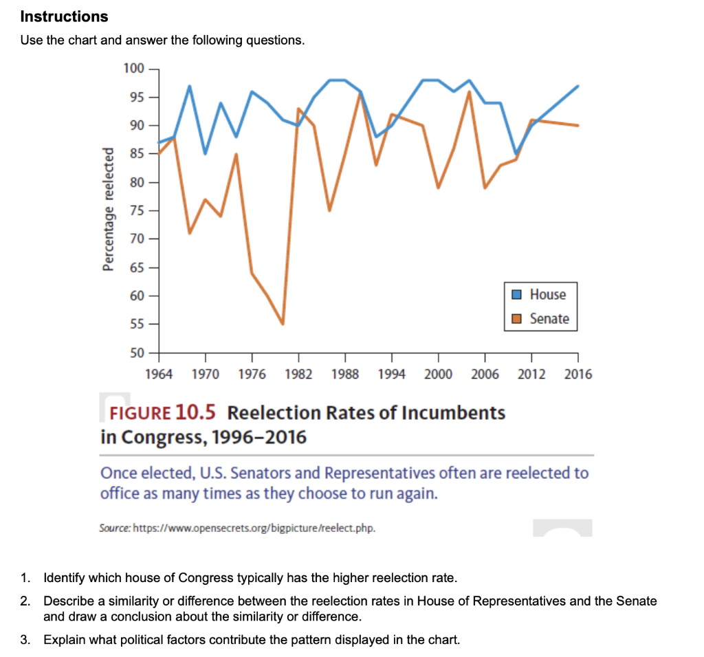 House And Senate Differences Chart