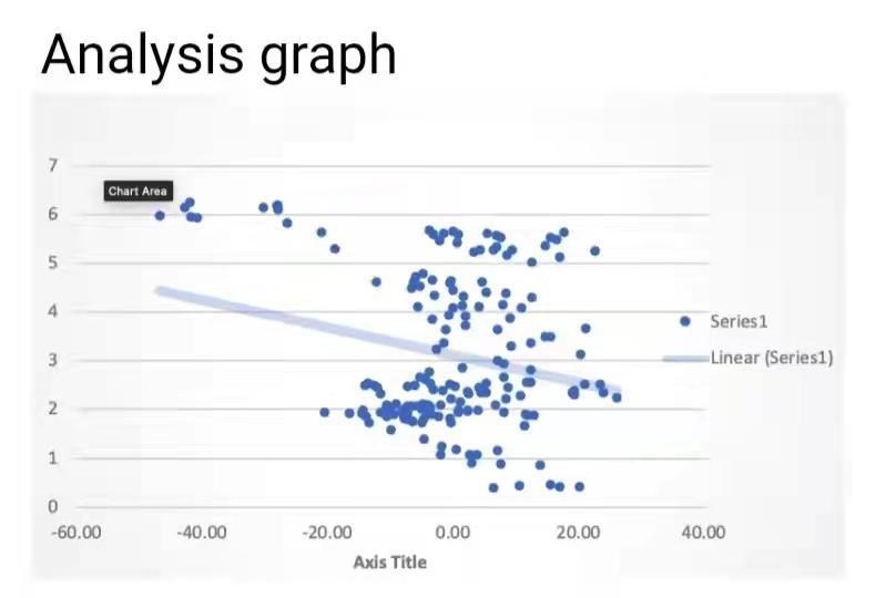 Solved 1. Is your graph consistent with the theory of | Chegg.com