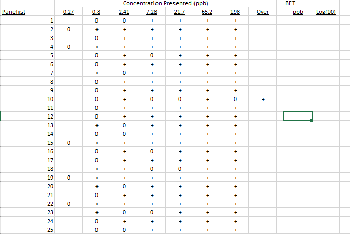 How to calculate the BET using the geometric mean for | Chegg.com