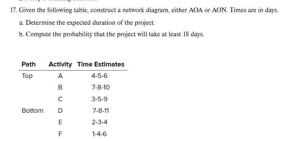 Solved 17. Given the following table, construct a network | Chegg.com