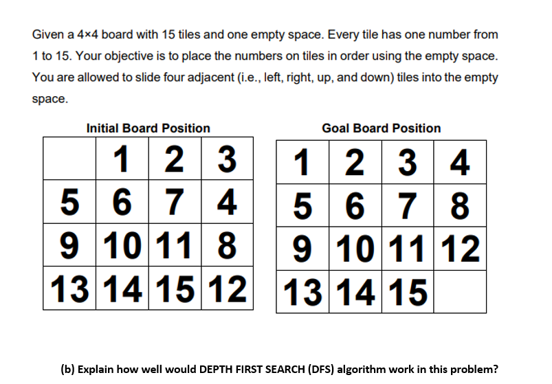 Solved Given a 4x4 board with 15 tiles and one empty space. | Chegg.com