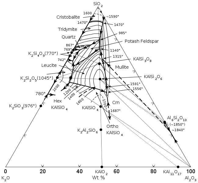 A silica-aluminous refractory has the following | Chegg.com