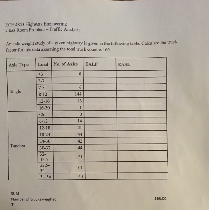 Solved ECE 4843 Highway Engineering Class Room Problem - | Chegg.com