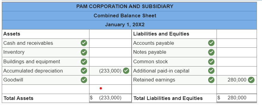 Solved The following balance sheets were prepared for Pam | Chegg.com