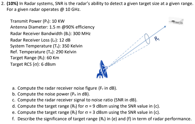Solved 2. (10%) In Radar systems, SNR is the radar's ability | Chegg.com