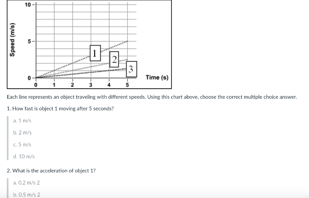 Solved Rank each diagram by net force acting on cart. Rank | Chegg.com