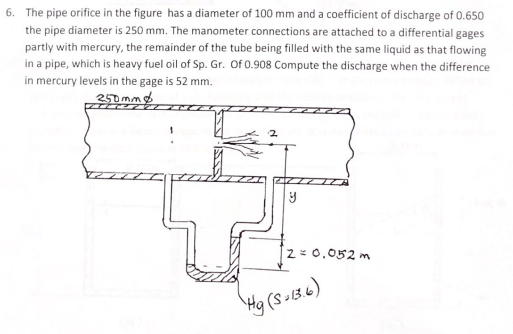 Solved 6. The pipe orifice in the figure has a diameter of | Chegg.com