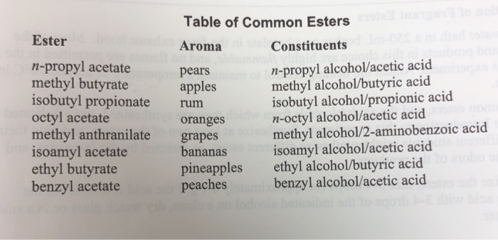 Solved Chapter 36: Preparation of Fragrant Esters Choose | Chegg.com
