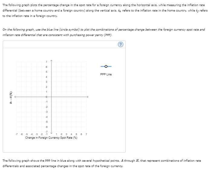 Solved The following graph plots the percentage change in | Chegg.com