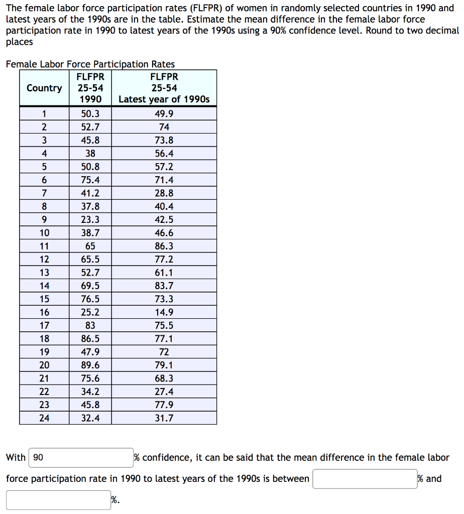 Solved The female labor force participation rates (FLFPR) of | Chegg.com
