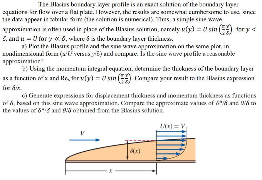 Solved The Blasius Boundary Layer Profile Is An Exact 1915
